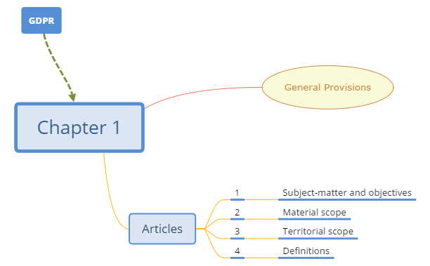 GDPR: Chapter 1 - XMind - Mind Mapping Software