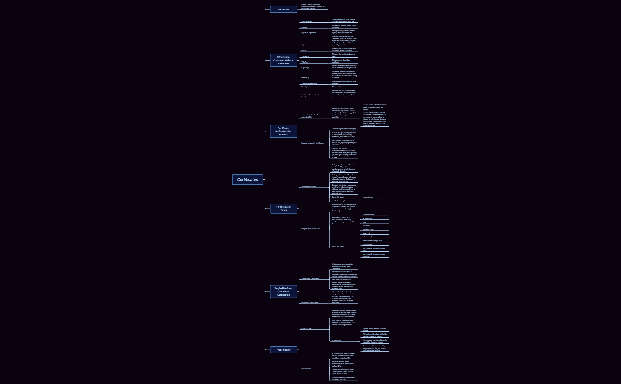 6.4.2 Certificates - XMind - Mind Mapping Software