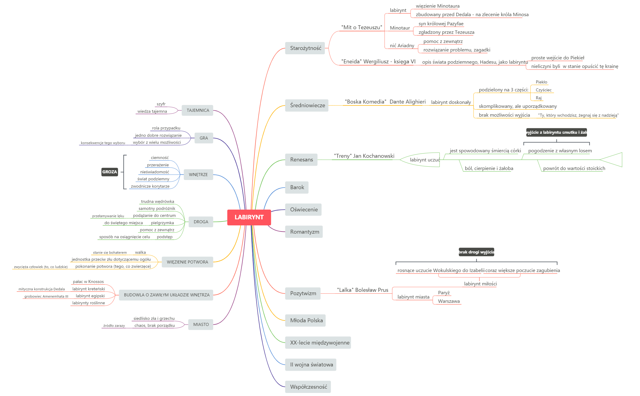 lab.1 - XMind - Mind Mapping Software
