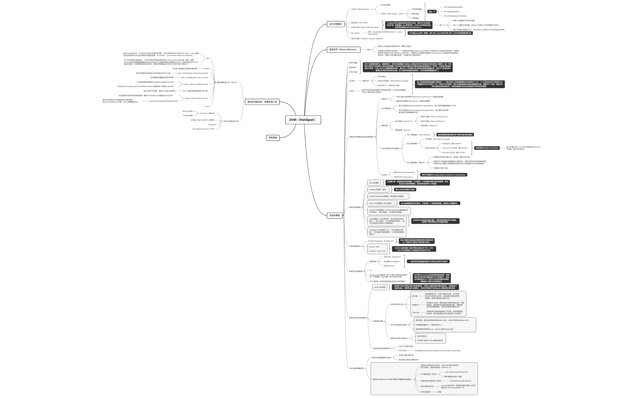 JVM HotSpot XpQpxSaekS Xmind JVM HotSpot XpQpxSaekS Xmind
