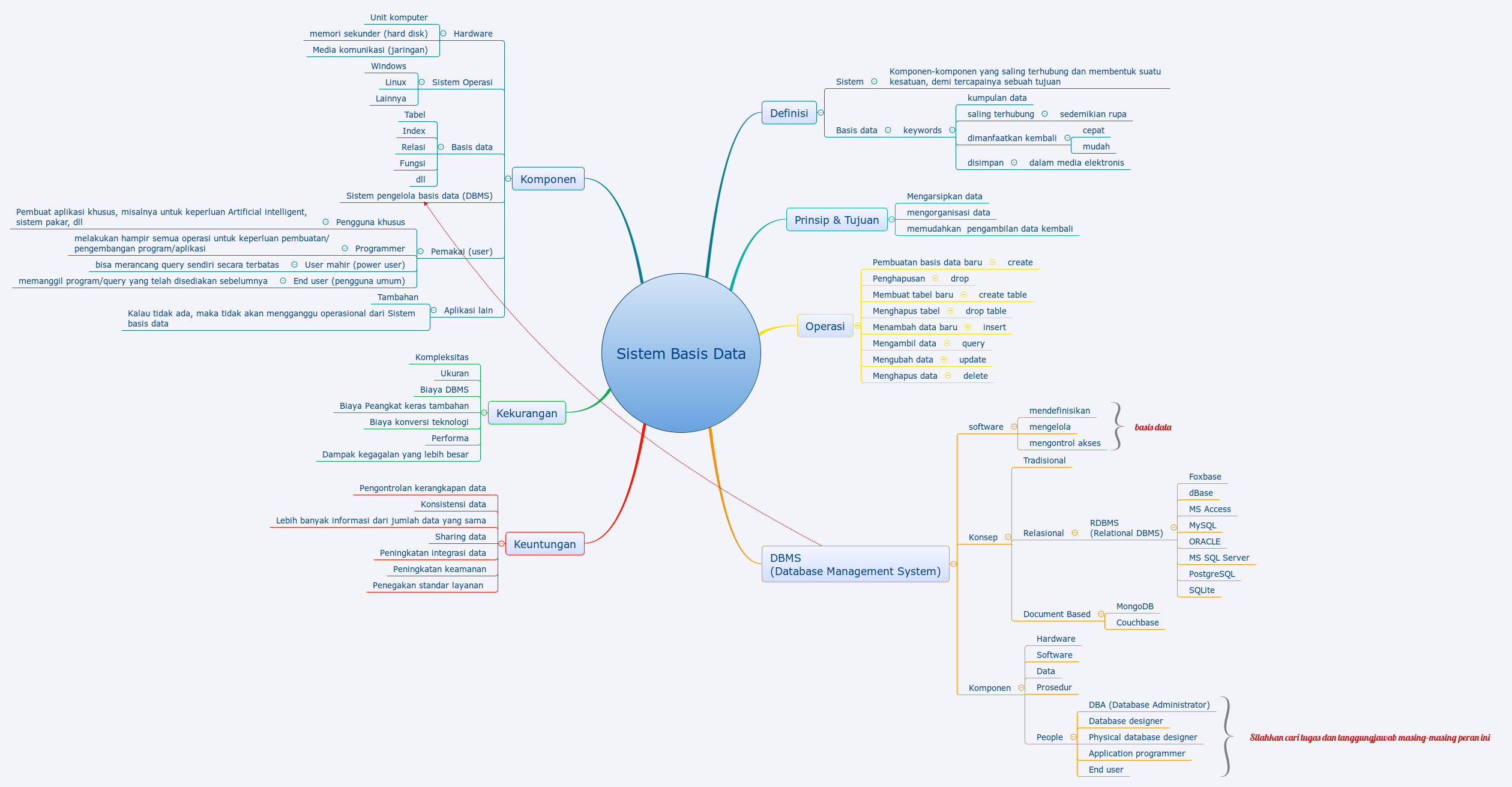 XMind Share - XMind - Mind Mapping Software