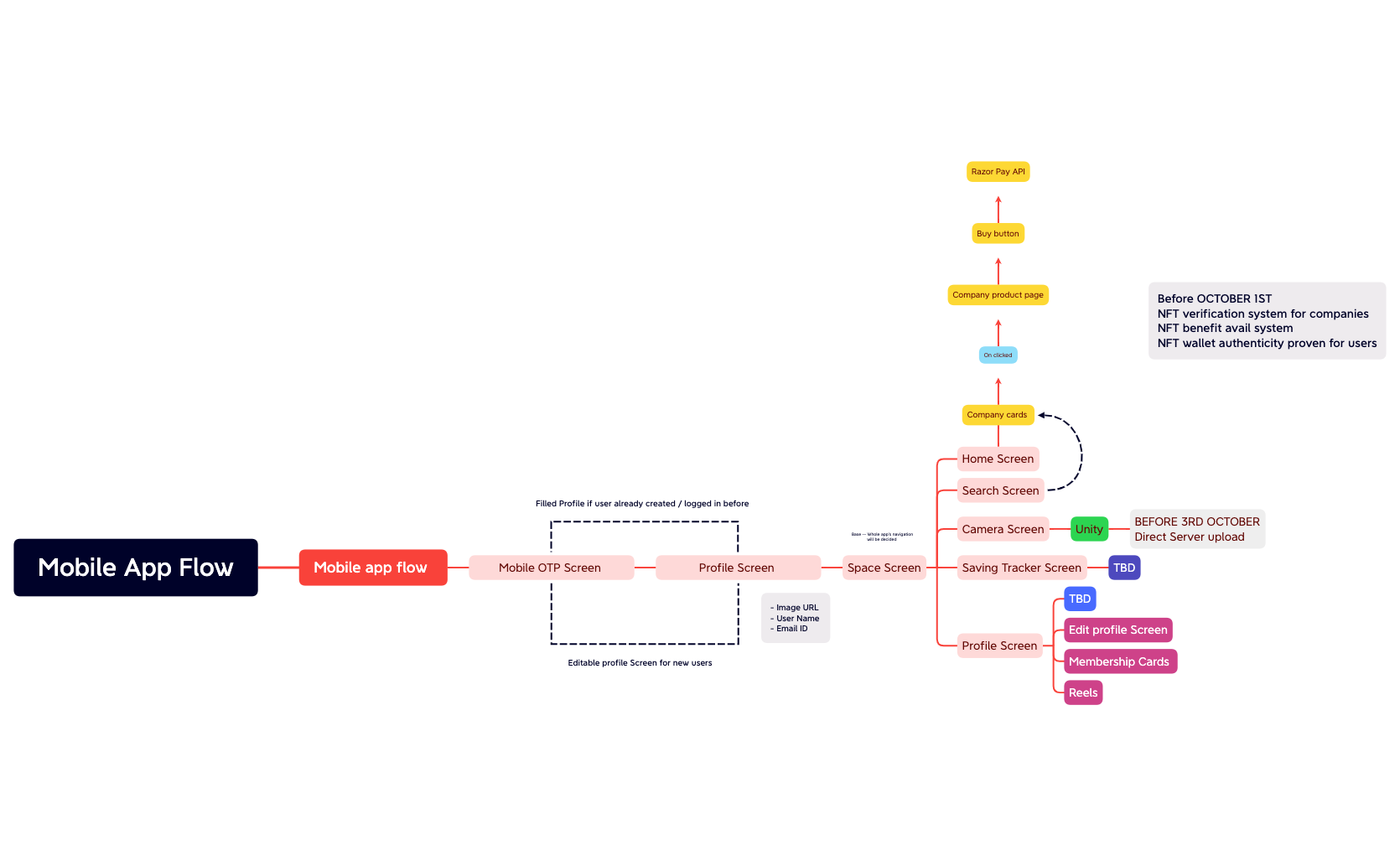 Untitled | EqJFzzKxZY - Xmind