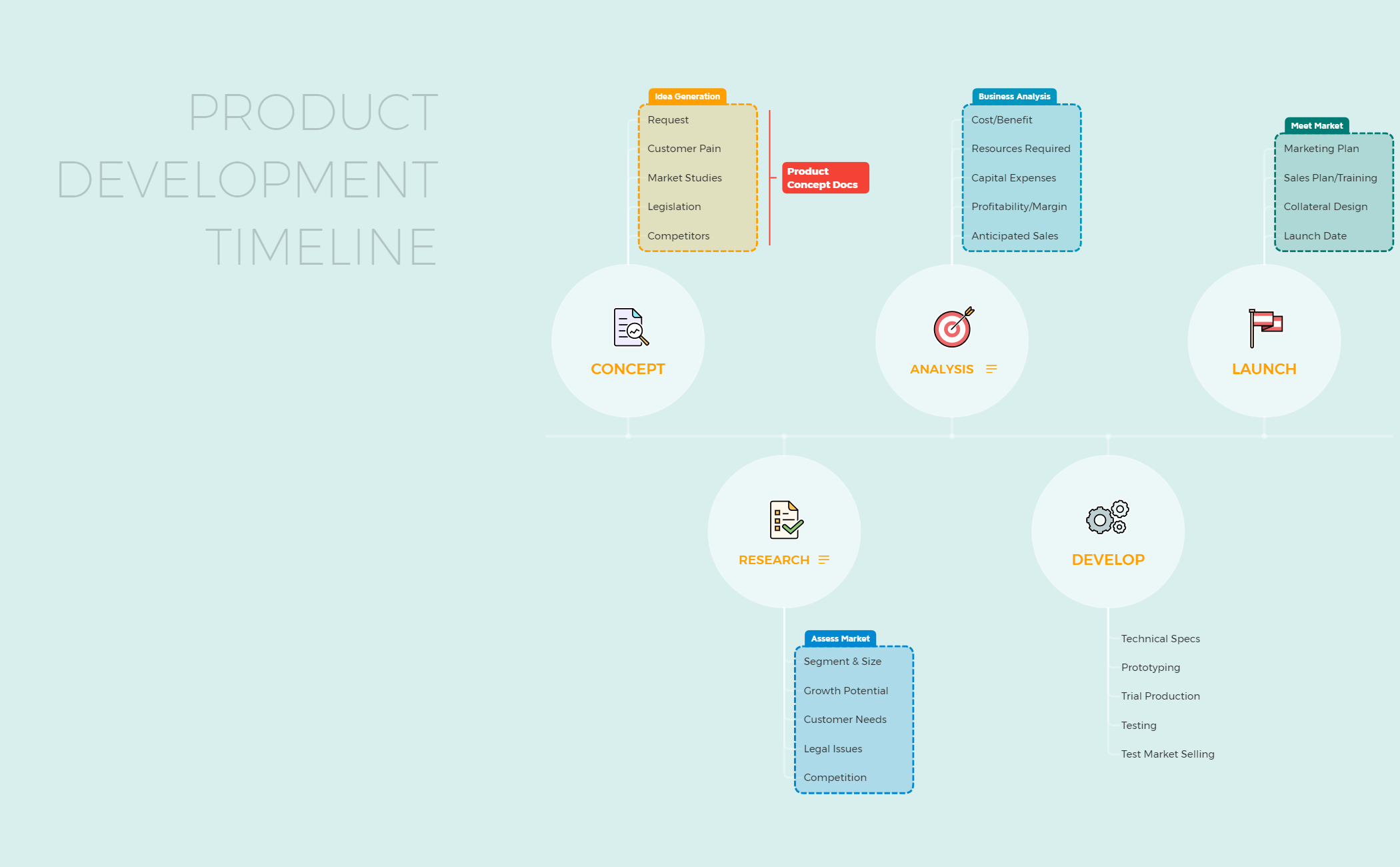 Product_Development_Timeline-6SRAPt-7L0dWWe-76684 | Alex Petrov - Xmind