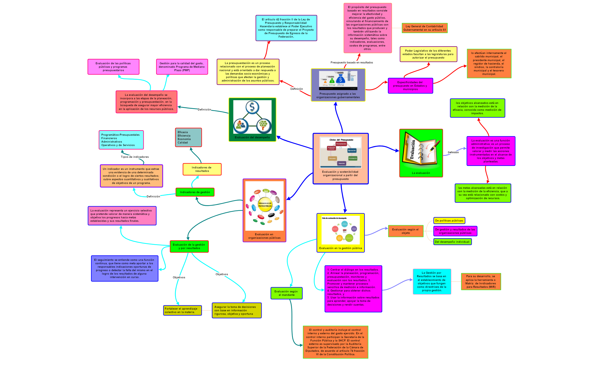 Mapa mental sesión 9 - XMind - Mind Mapping Software