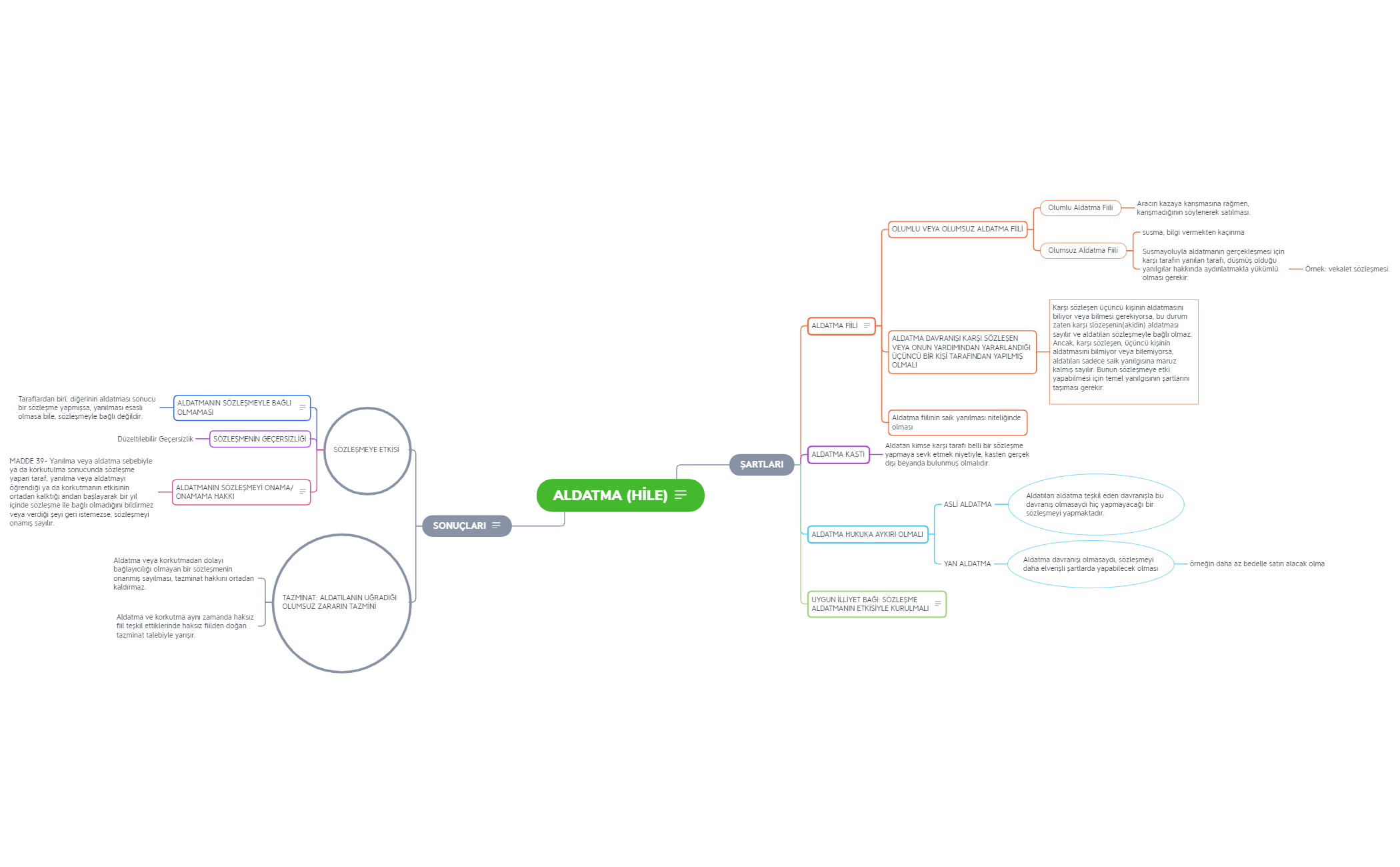 24-ALDATMA (HİLE) | iztPIDkCXF - Xmind