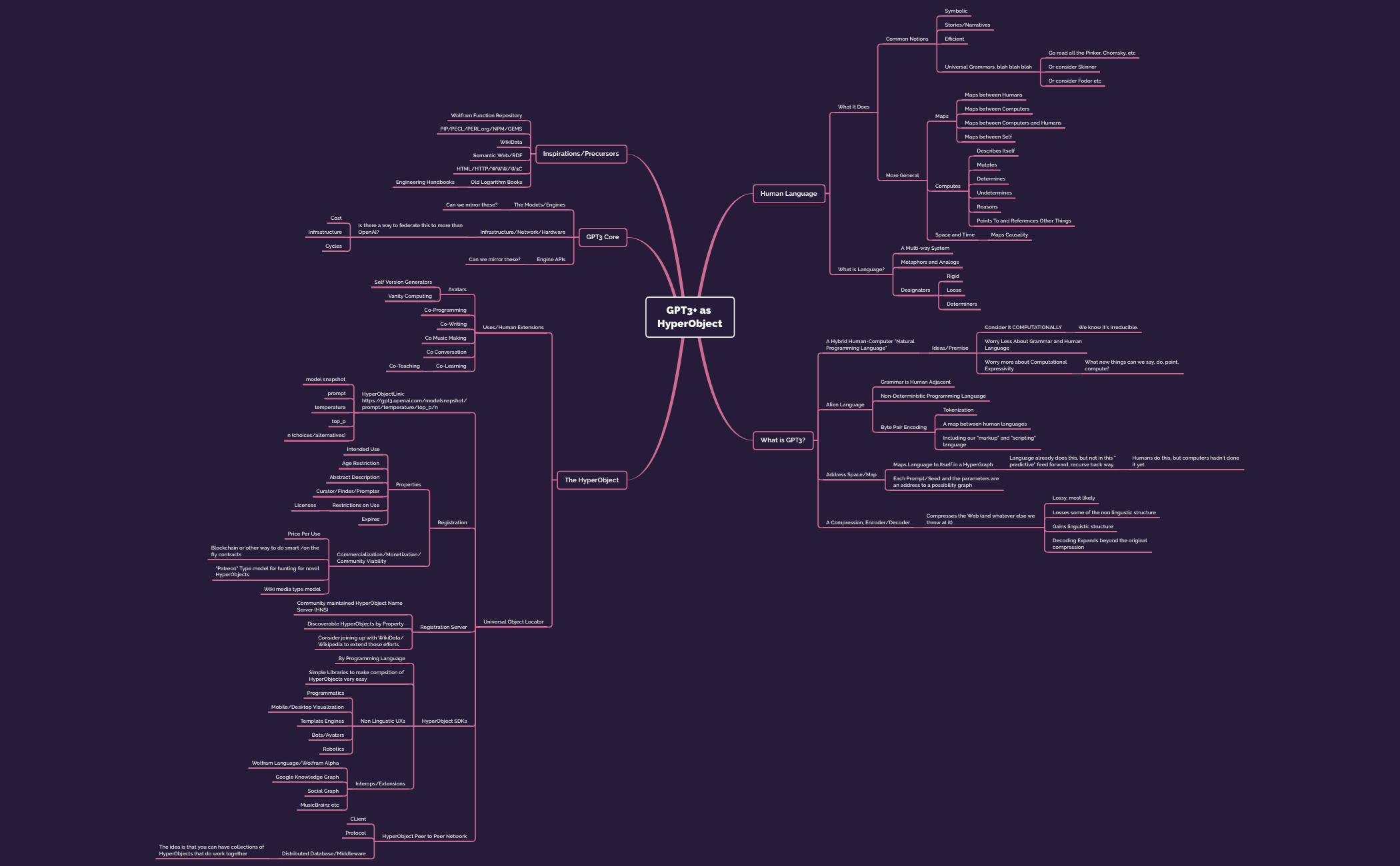 GPT3 as HyperObject - XMind - Mind Mapping Software