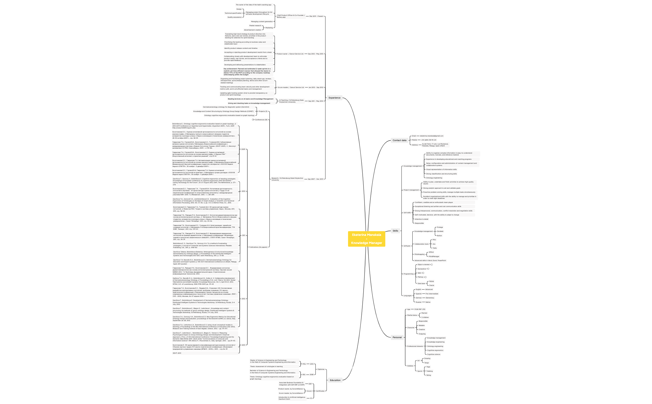 CV_Ekaterina_Manskaia_2021_KM | FZVcfzRGbp - Xmind