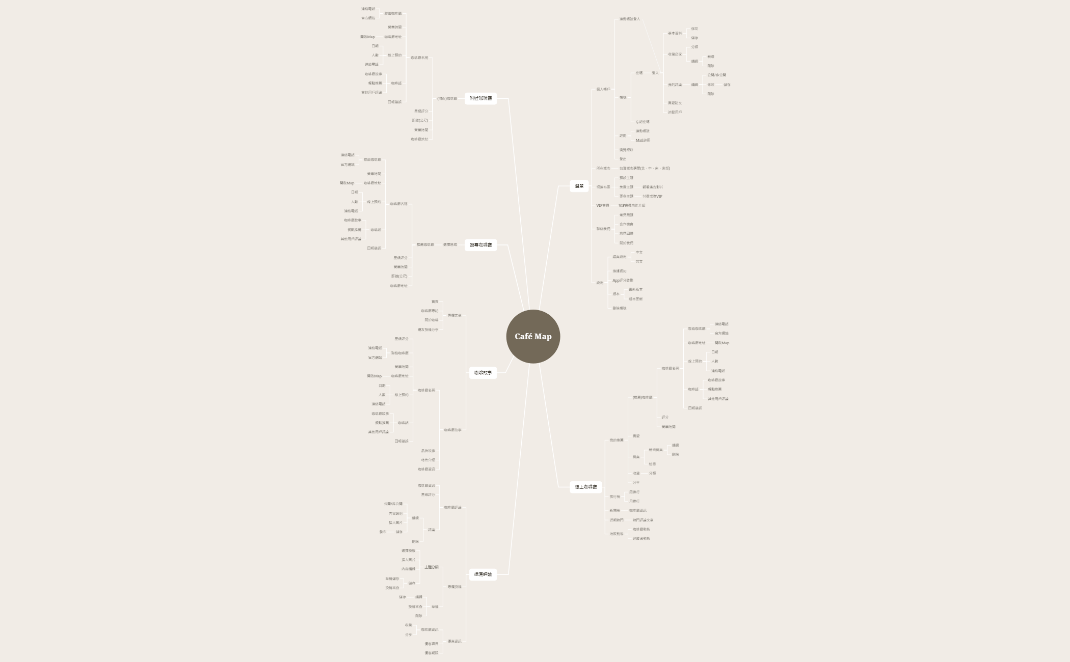 Mindmap Gallery - Xmind - Mind Mapping App