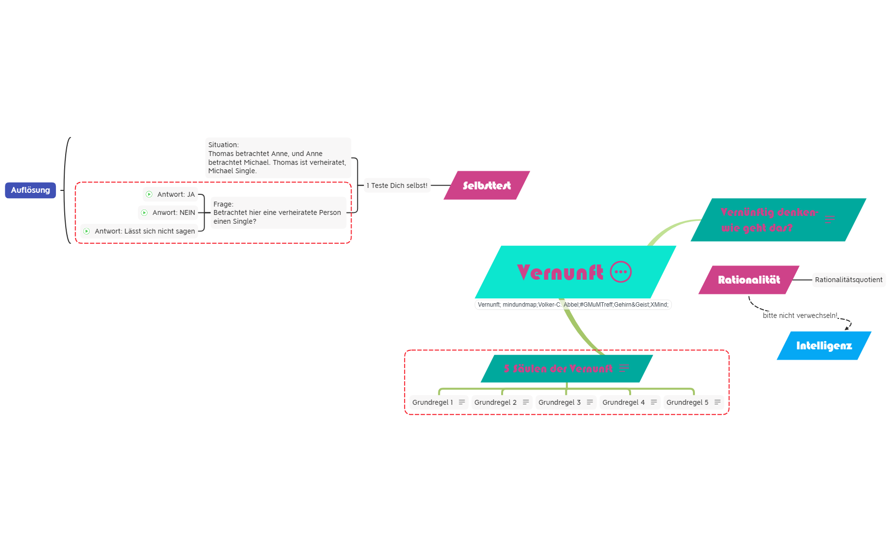 XMind Share - XMind - Mind Mapping Software
