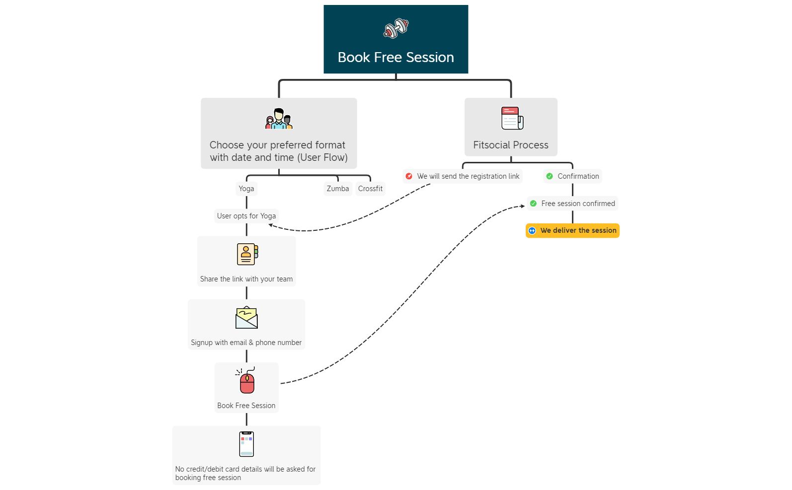 Xmind Share - Xmind - Mind Mapping Software