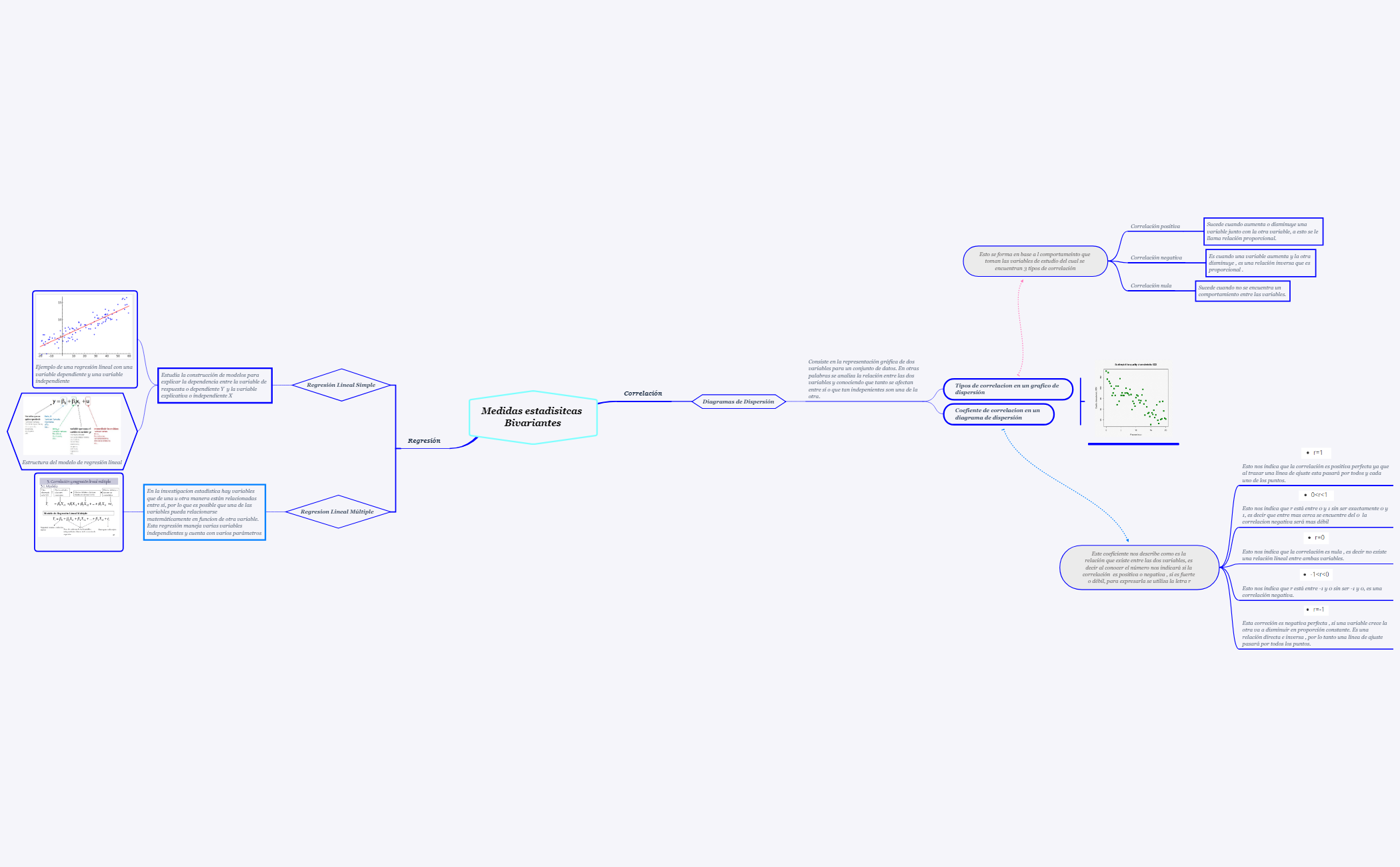 Mapa conceptual de rectas en R3 - XMind - Mind Mapping Software