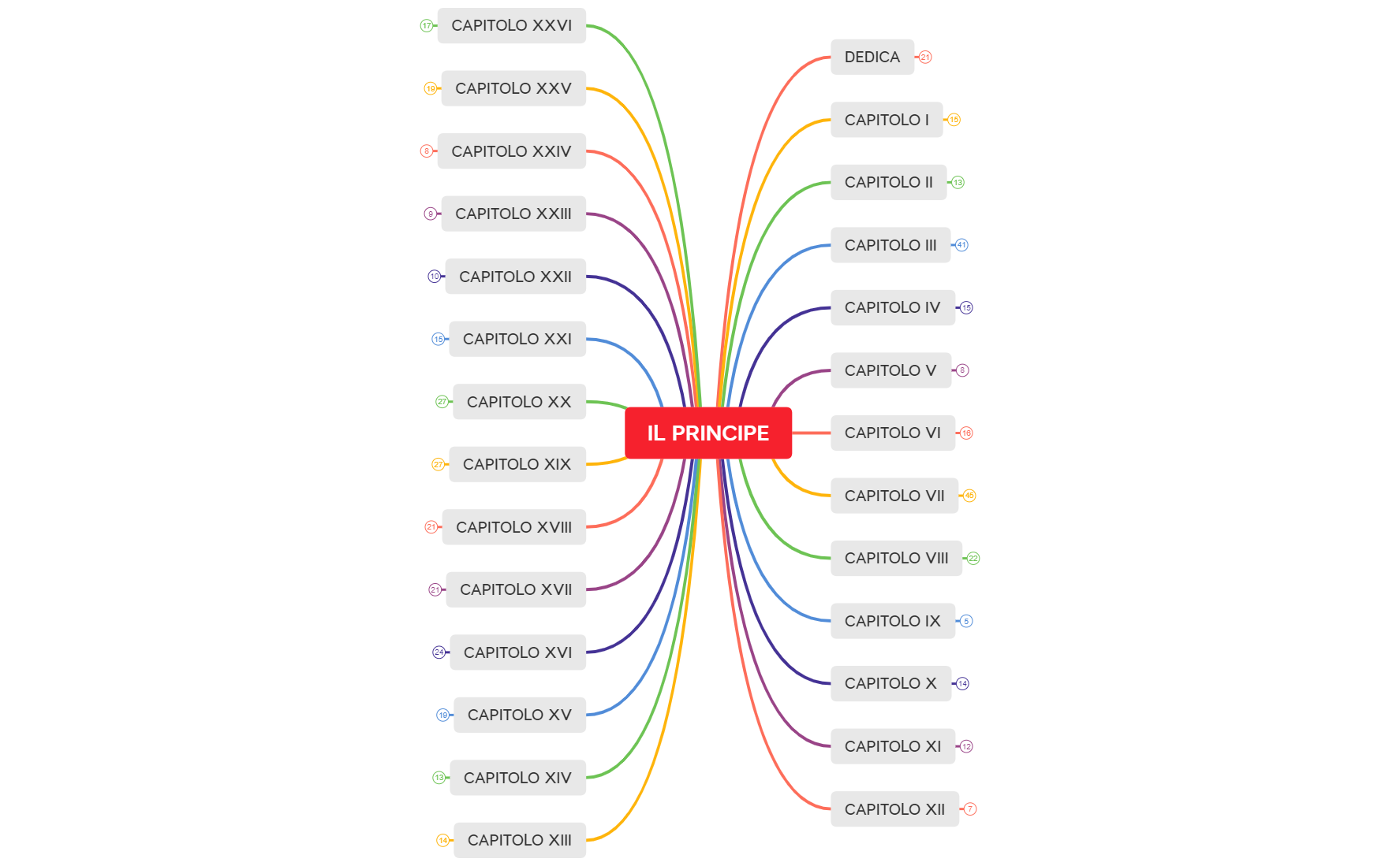 Mindmap Gallery - Xmind - Mind Mapping App