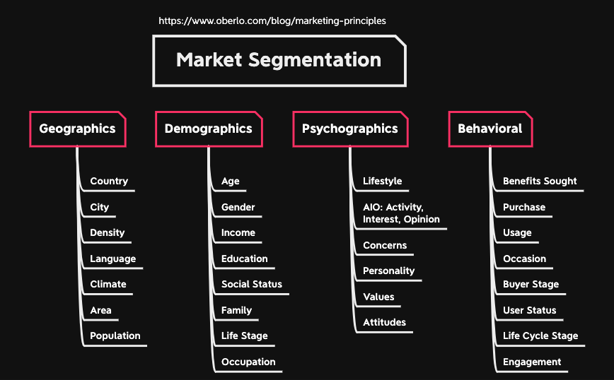 Market Segmentation - XMind - Mind Mapping Software