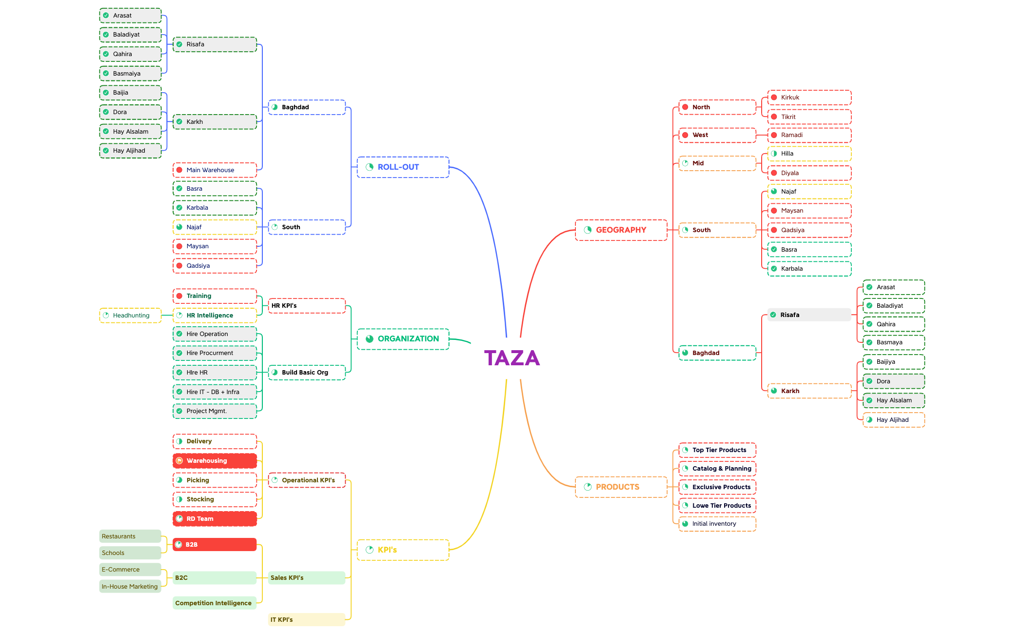 Map 1 | Loay Almalaieka - Xmind