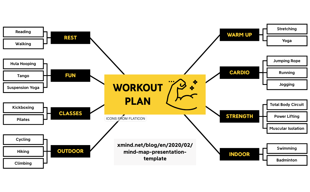Workout Plan | Sikay Chung - Xmind