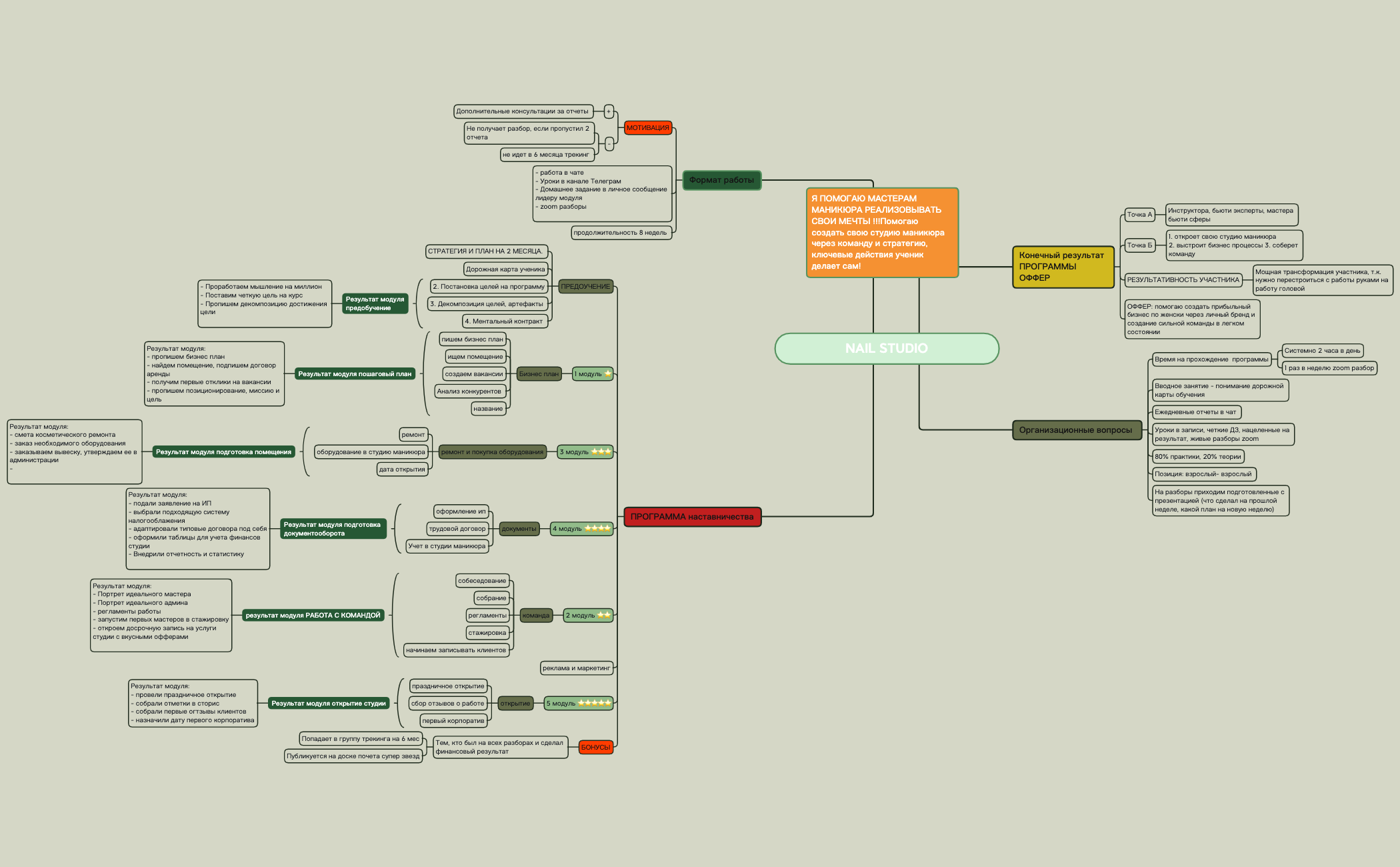 Mindmap Gallery - Xmind - Mind Mapping App