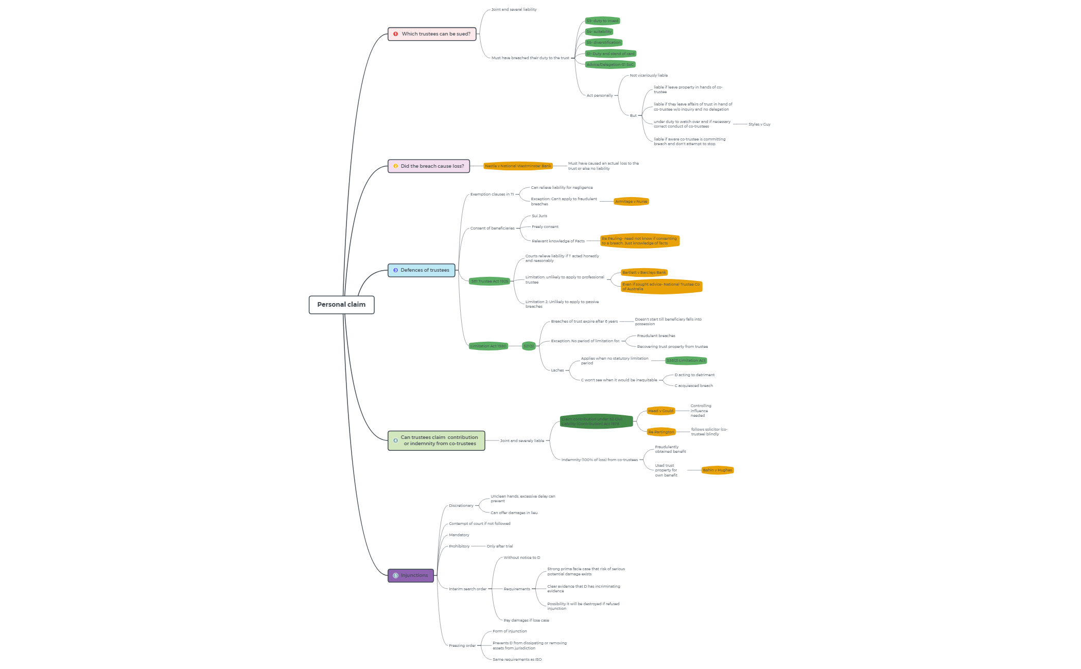 Personal claim - XMind - Mind Mapping Software