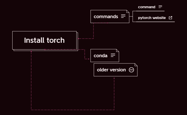 Install torch | EvvNztyhdD - Xmind