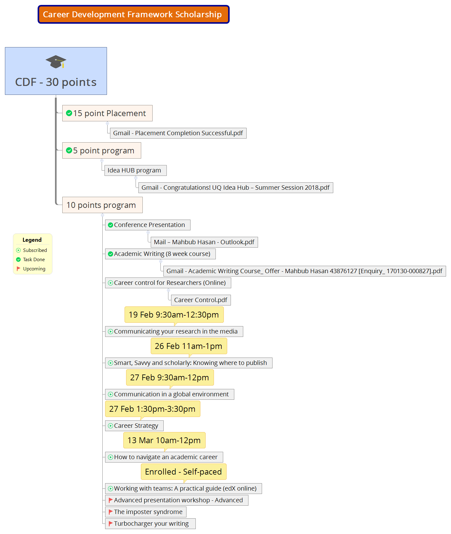 CDF - 30 points - XMind - Mind Mapping Software