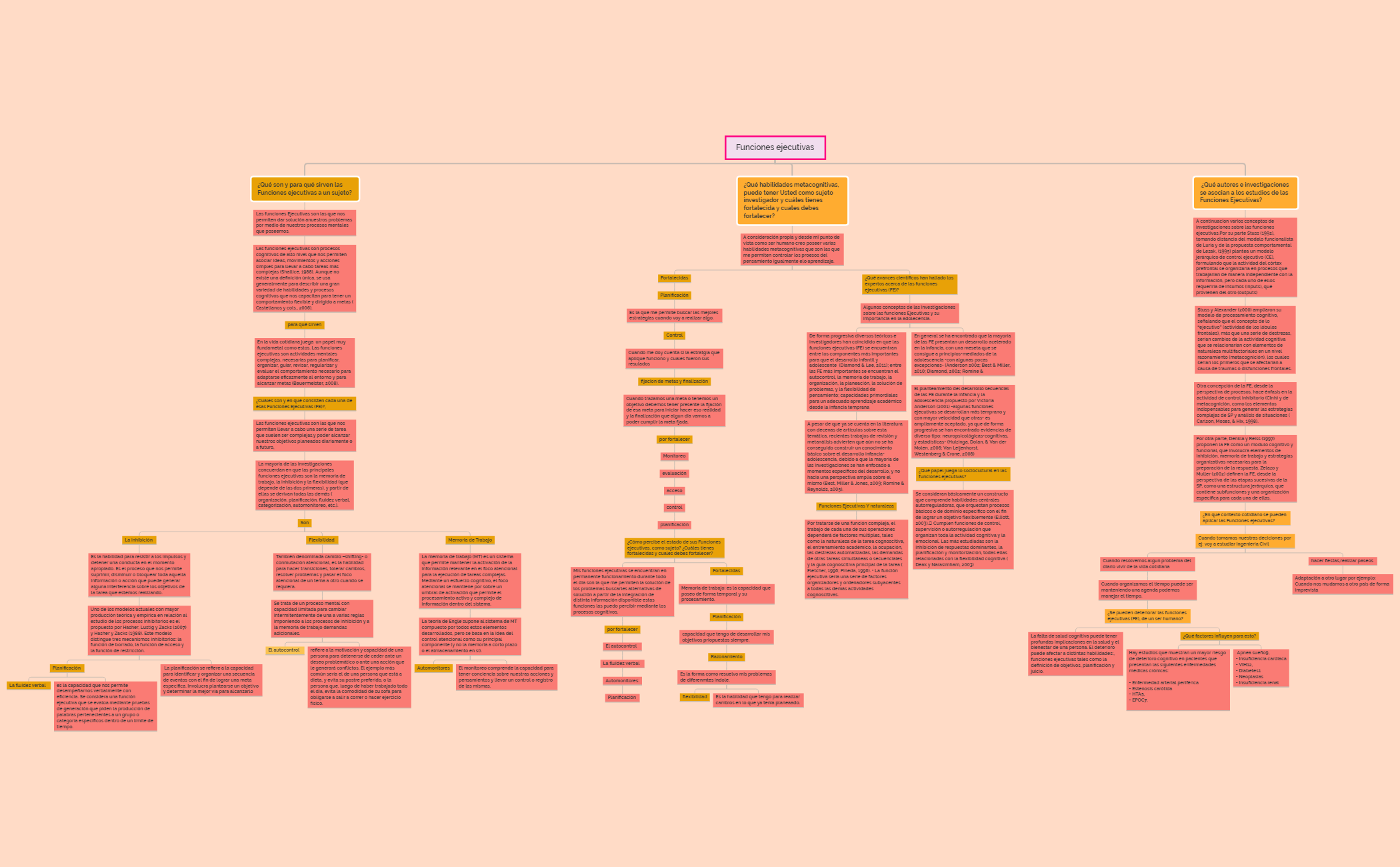 Untitled - XMind - Mind Mapping Software