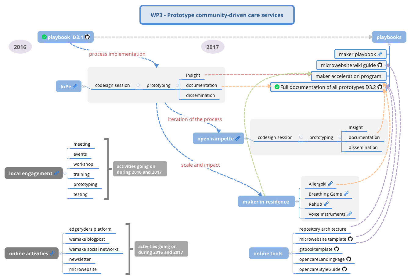 XMind Share - XMind - Mind Mapping Software