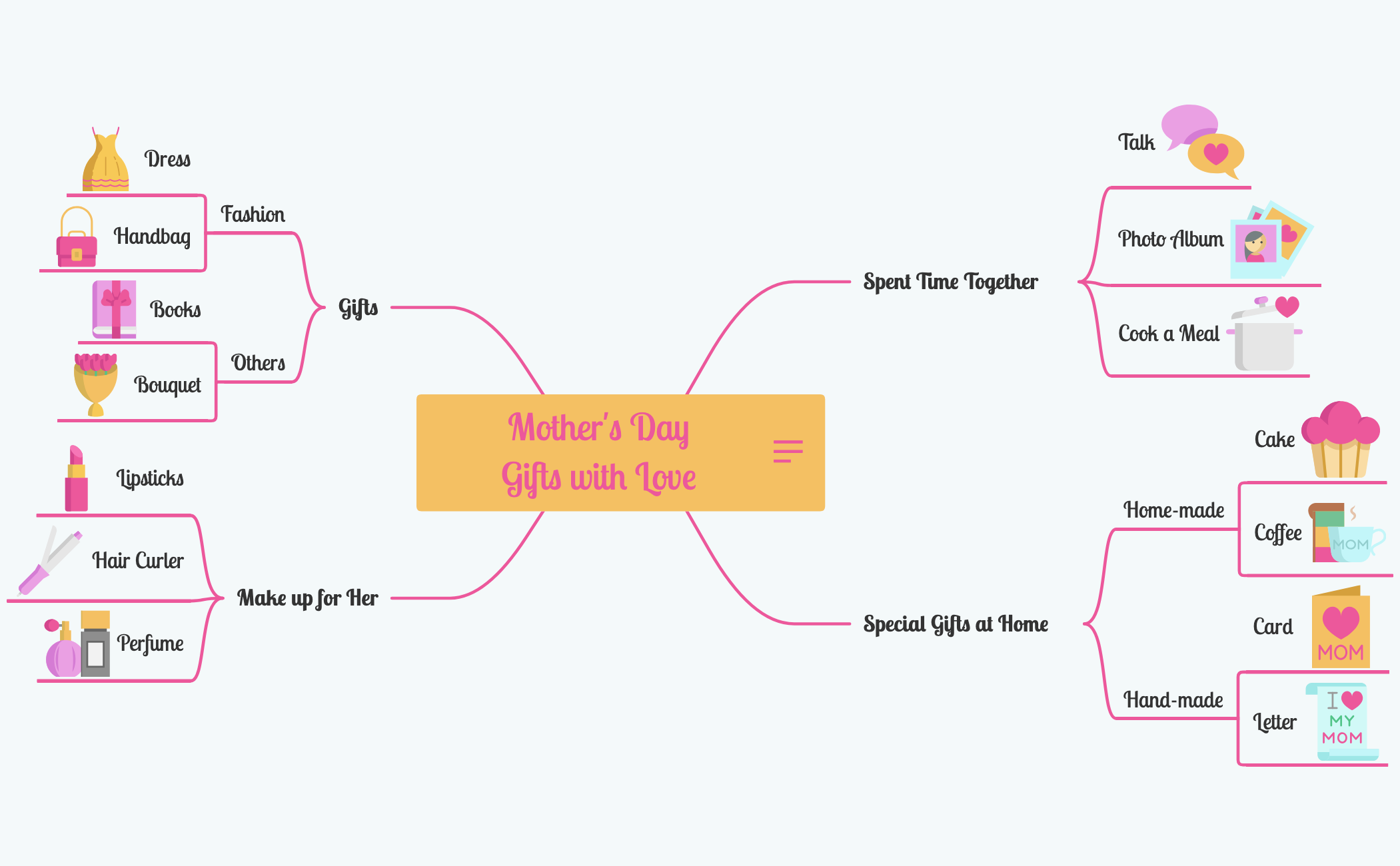 Happy Mother's Day! | Anne Zhu - Xmind