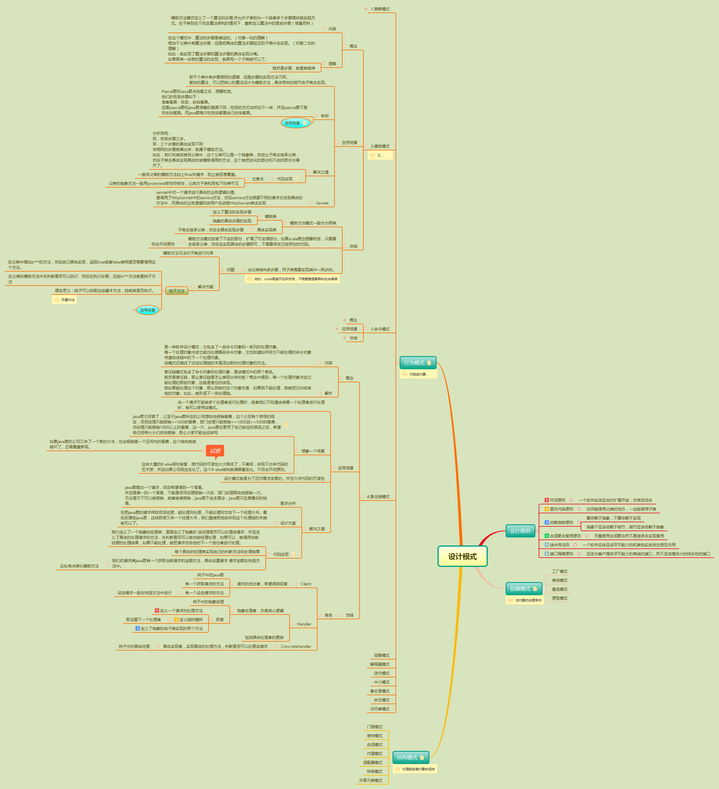 设计模式 | 15052386332 - Xmind