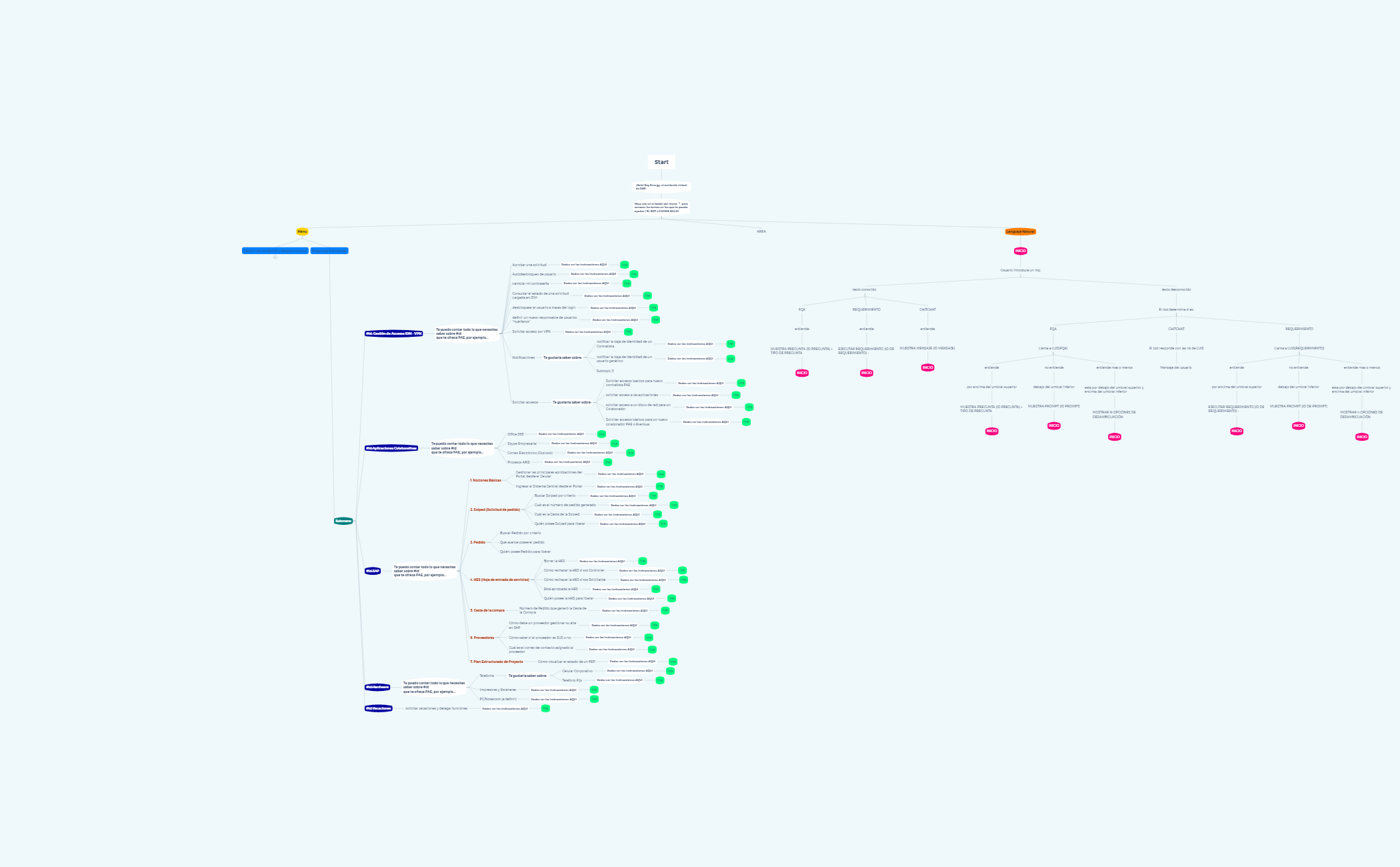 XMind Share - XMind - Mind Mapping Software
