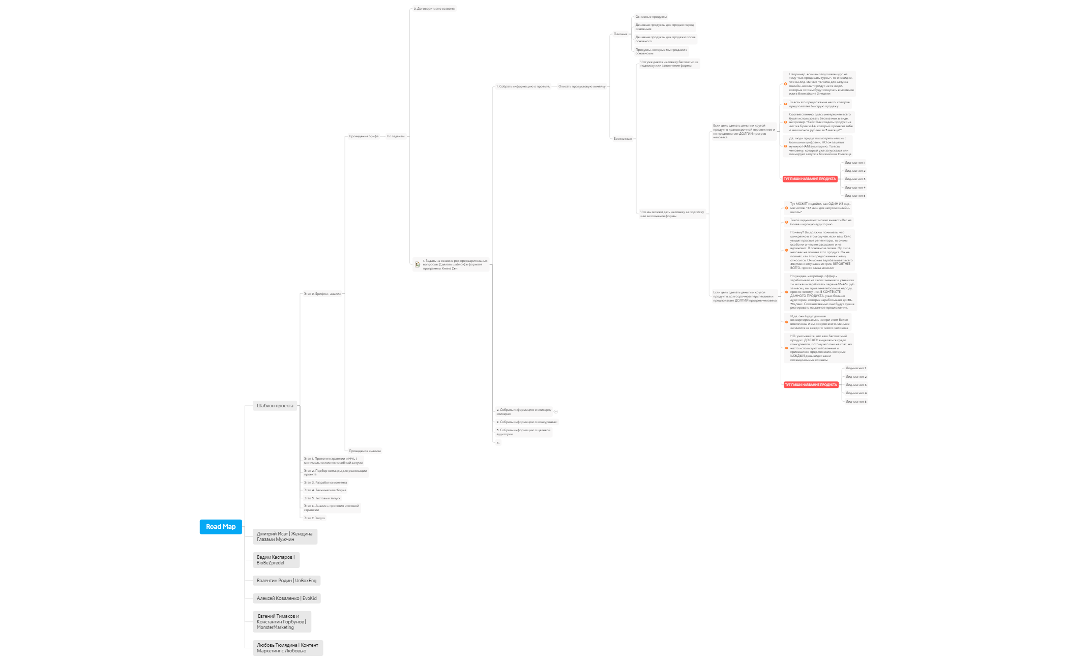 Road Map | Said Askerov - Xmind