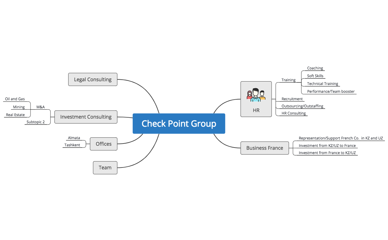 Check Point Group | XpqaPonorr - Xmind