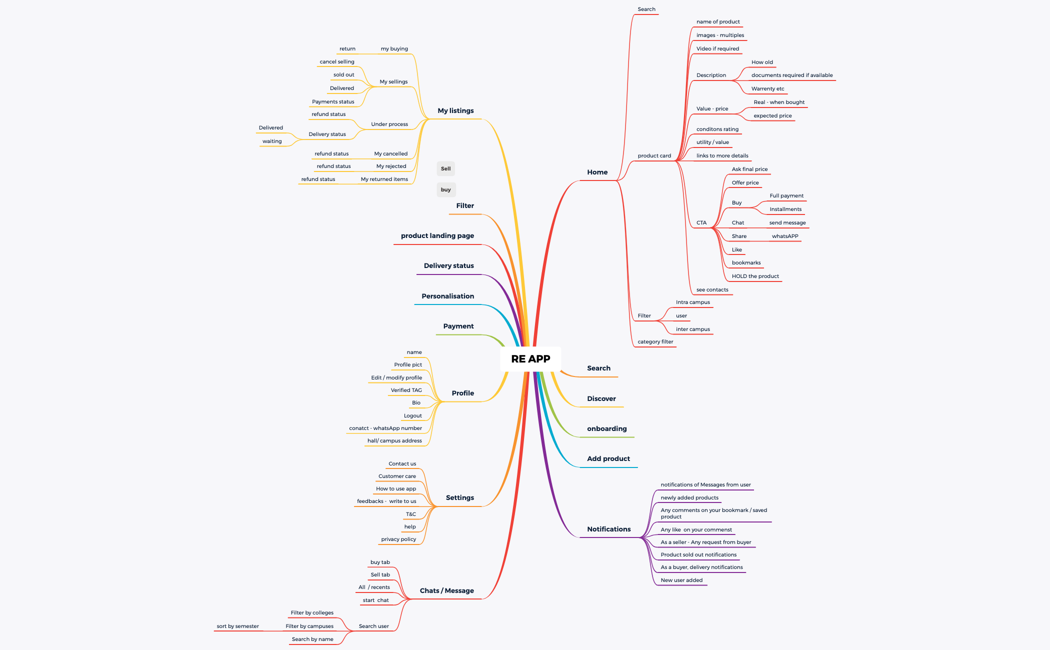 RE APP - XMind - Mind Mapping Software
