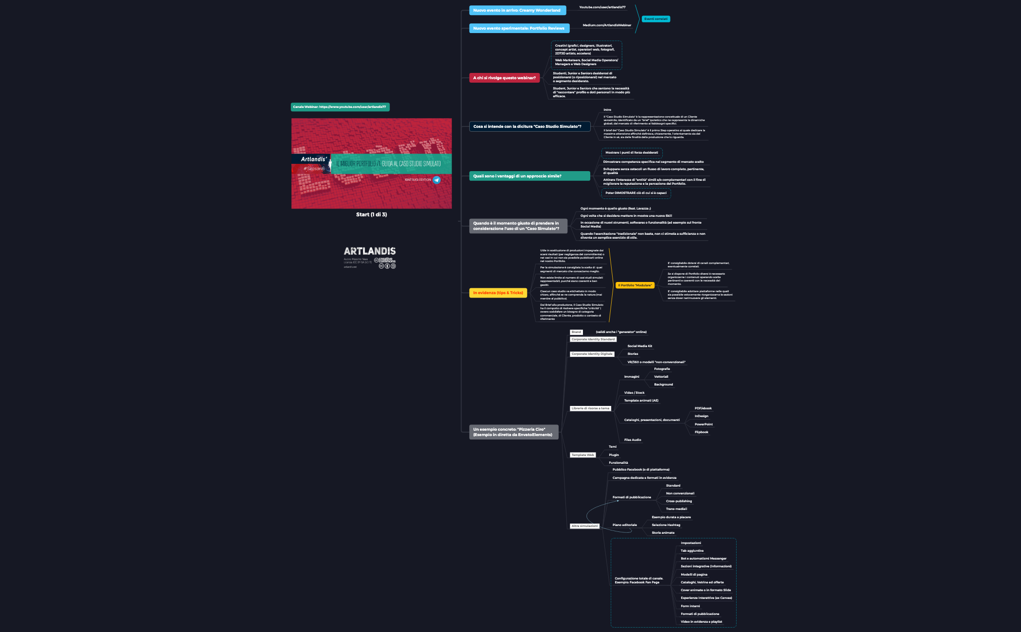 Xmind Share - Xmind - Mind Mapping Software