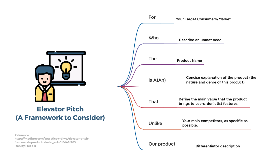 Elevator Pitch | Miko W - Xmind