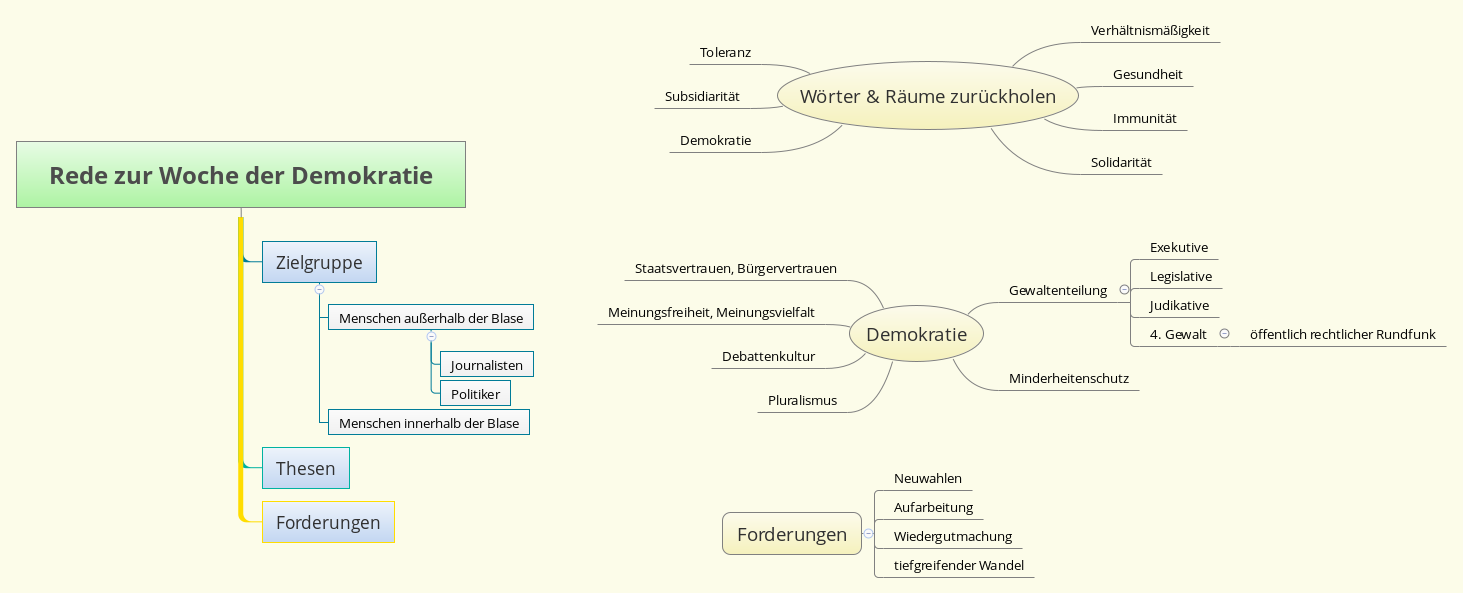Rede zur Woche der Demokratie | Christian Reuter - Xmind