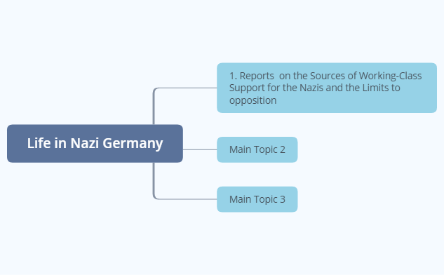 Life in Nazi Germany - XMind - Mind Mapping Software
