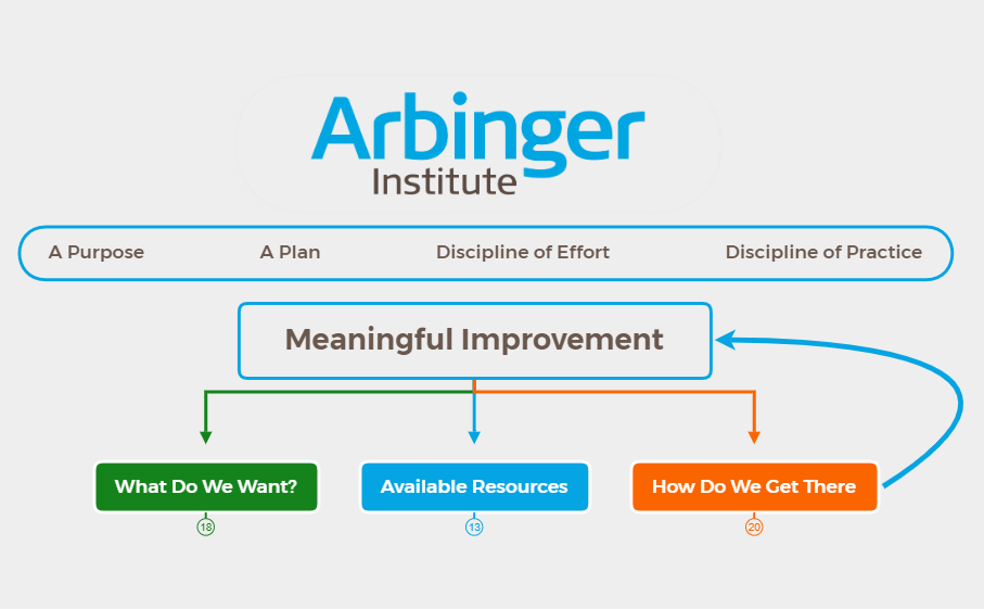 Arbinger Roadmap 1.0.xmind.xmind | Rick Bistline - Xmind