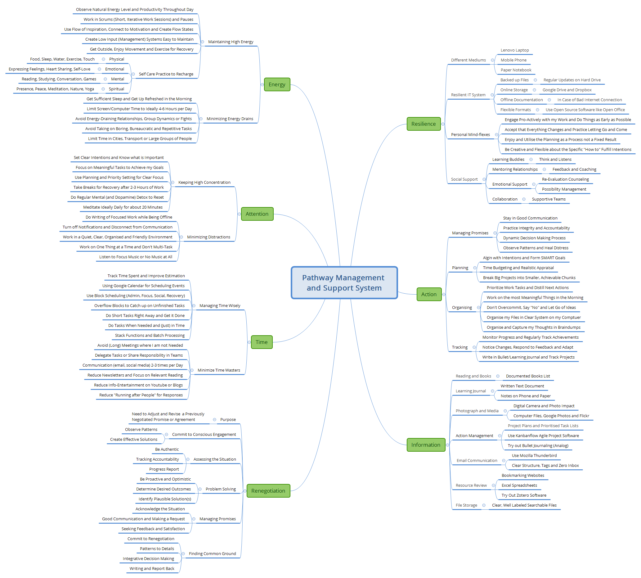Pathway Management and Support System | Laura Kaestele - Xmind