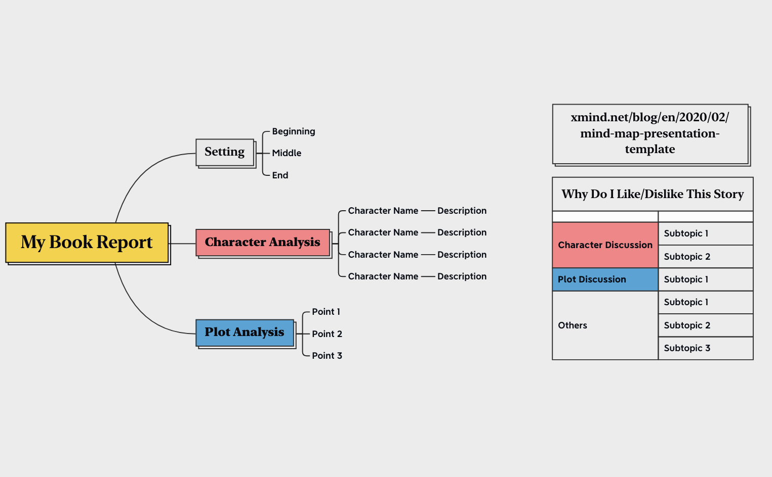 Vintage Magazine Style Book Report - XMind - Mind Mapping Software
