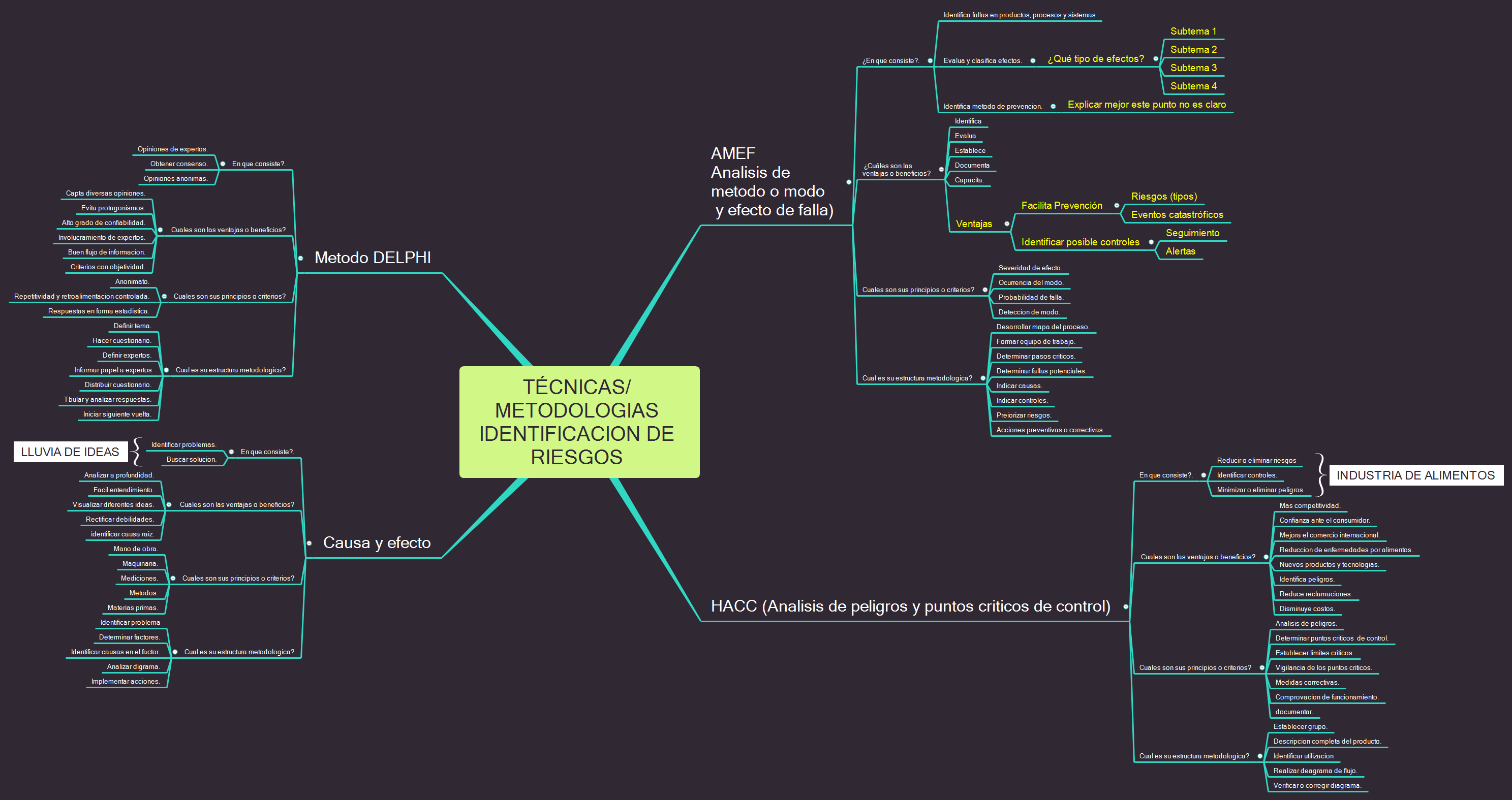 TÉCNICAS/ METODOLOGIAS IDENTIFICACION DE RIESGOS | Hugo Andres Mera ...