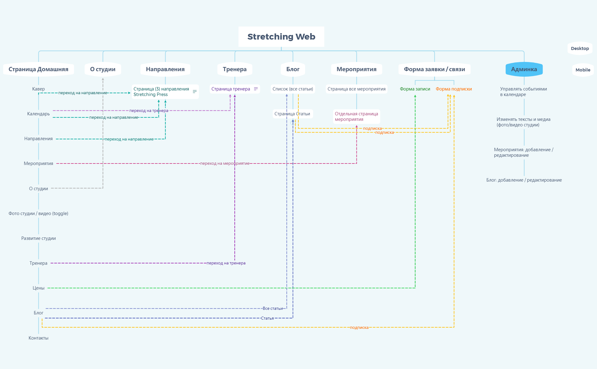 Stretching Web | RpCzOiZZpy - Xmind