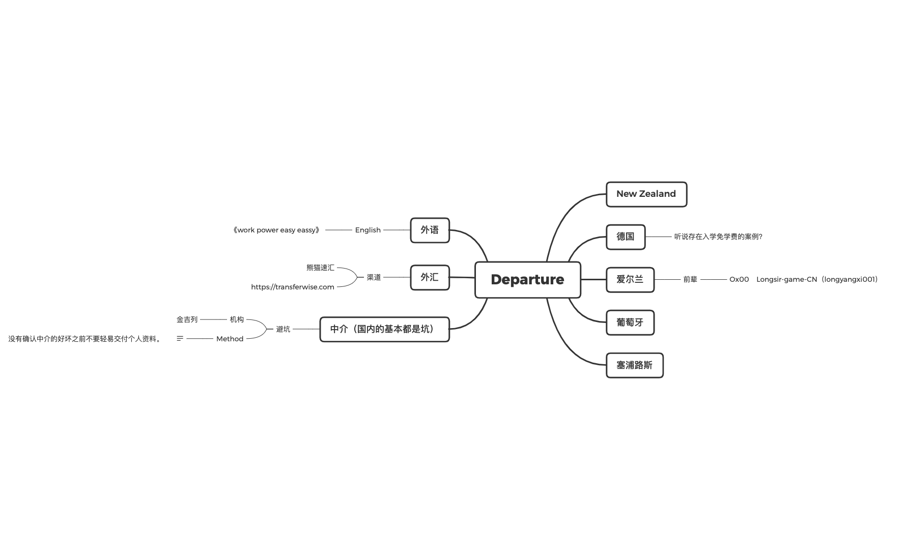 Hand（Departure） | xpQpxSaekS - Xmind