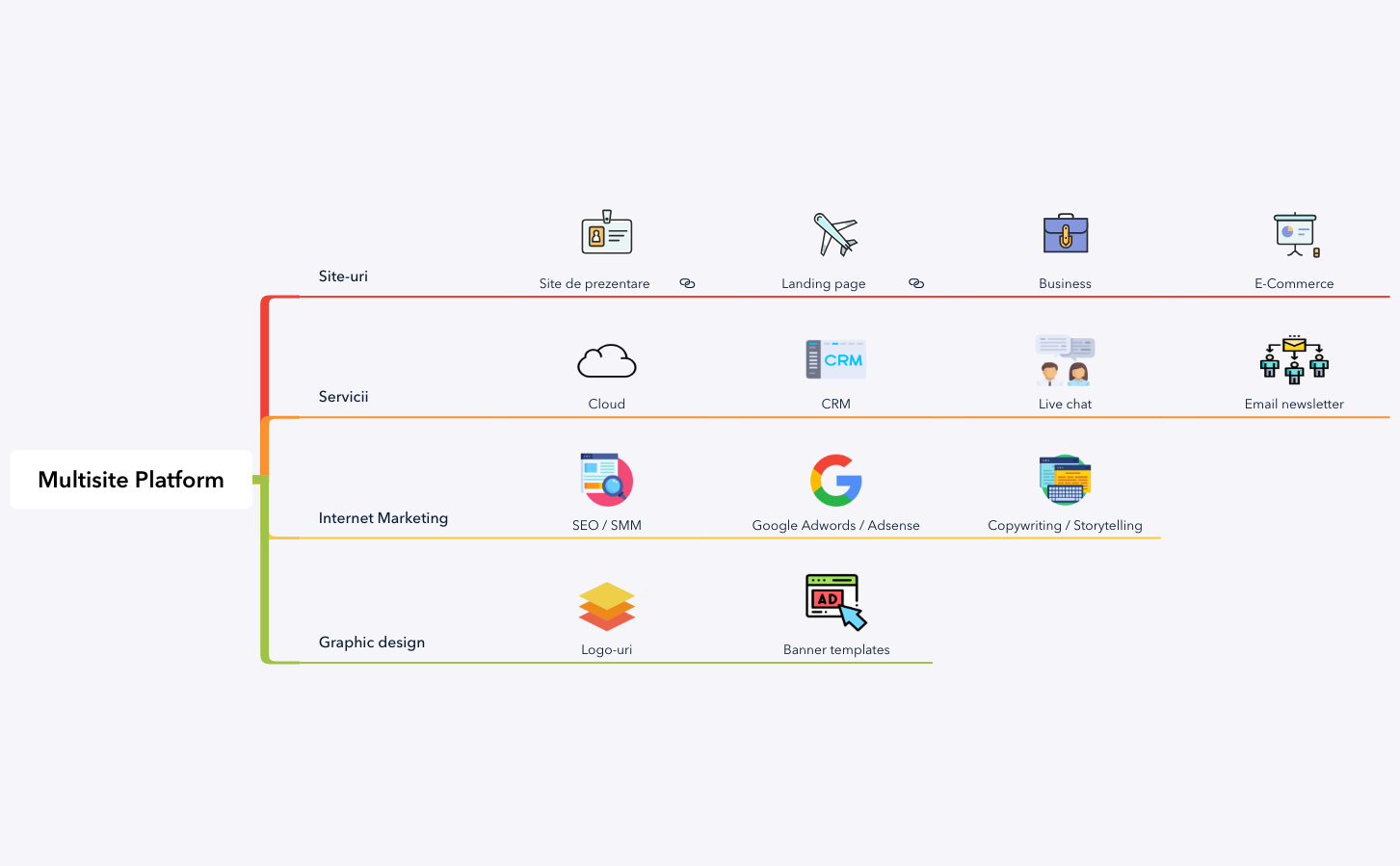 XMind Share - XMind - Mind Mapping Software