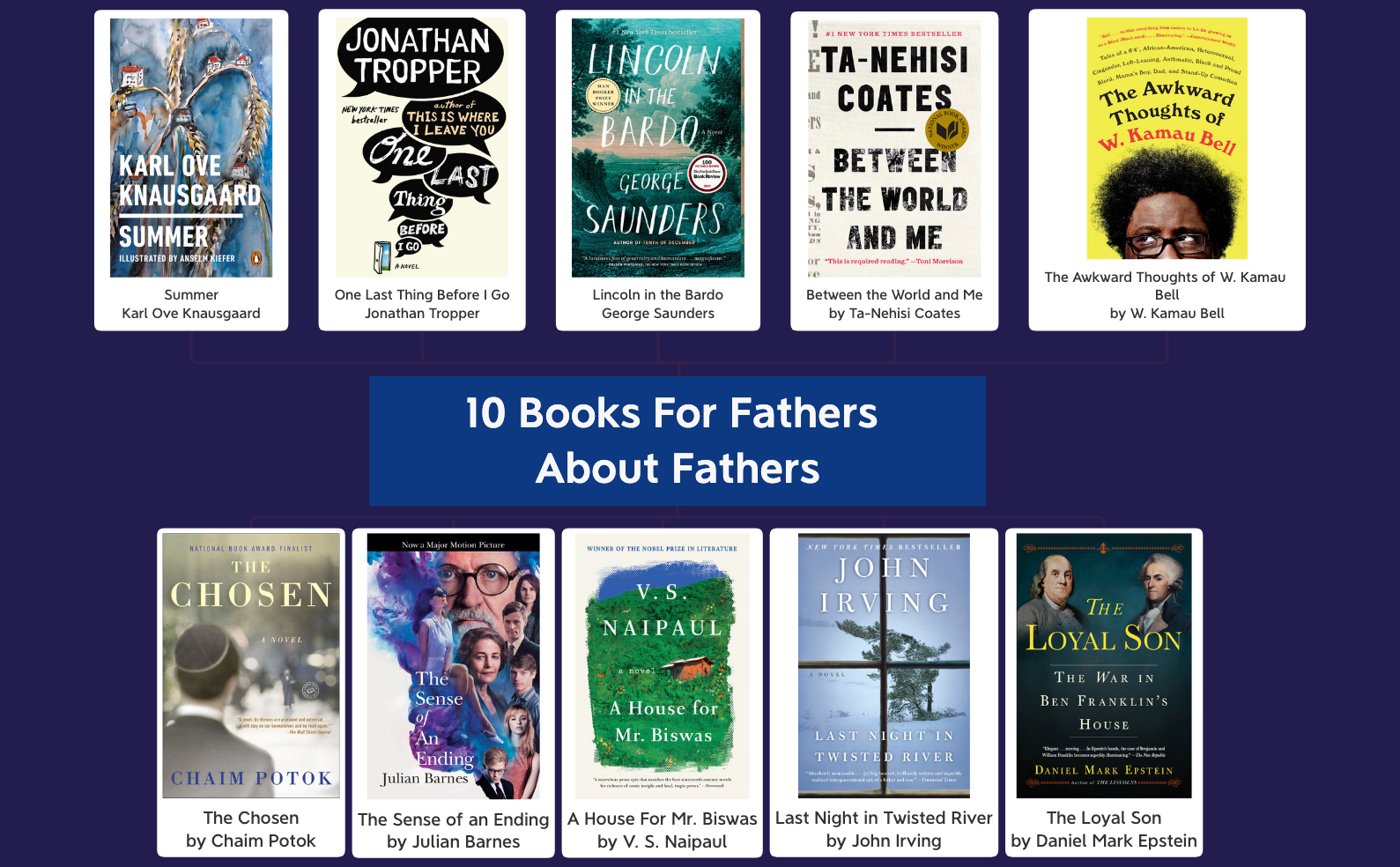 10 Books For Fathers About Fathers - XMind - Mind Mapping Software