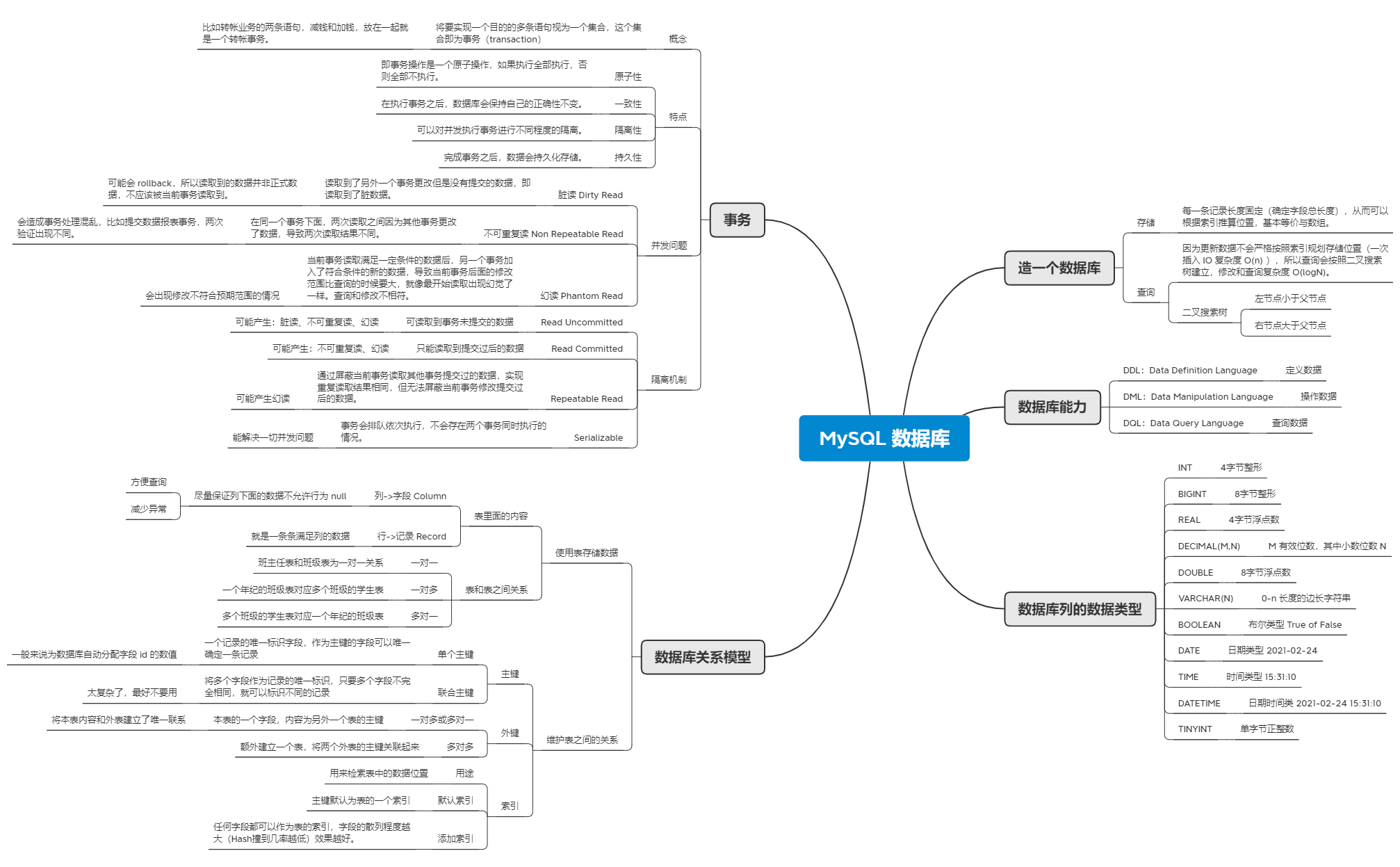 MySQL数据库概念 | Xorex Tempest - Xmind