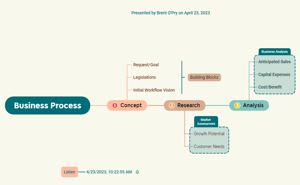 Business Process - Xmind - Mind Mapping App