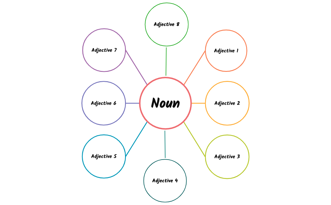 Bubble Map-1 | Anne Zhu - Xmind