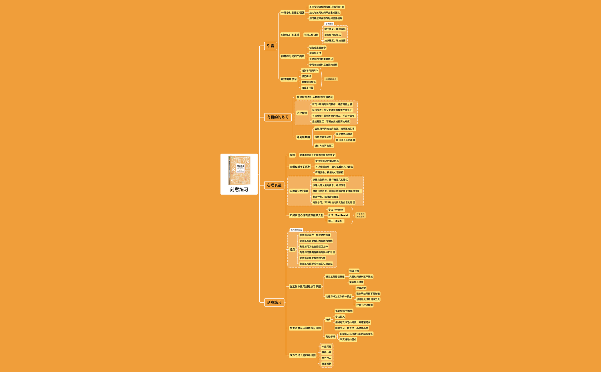 Mindmap Gallery - Xmind - Mind Mapping App