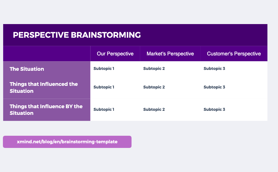 Perspective Brainstorming - XMind - Mind Mapping Software
