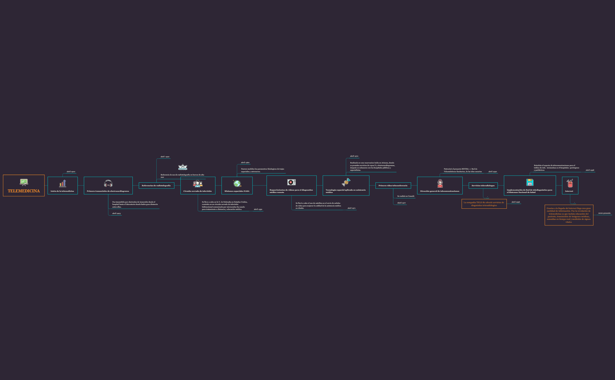 XMind Share - XMind - Mind Mapping Software