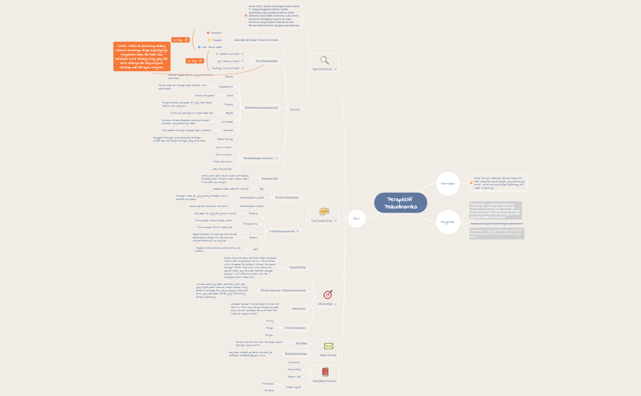 Mindmap Gallery - Xmind - Mind Mapping App